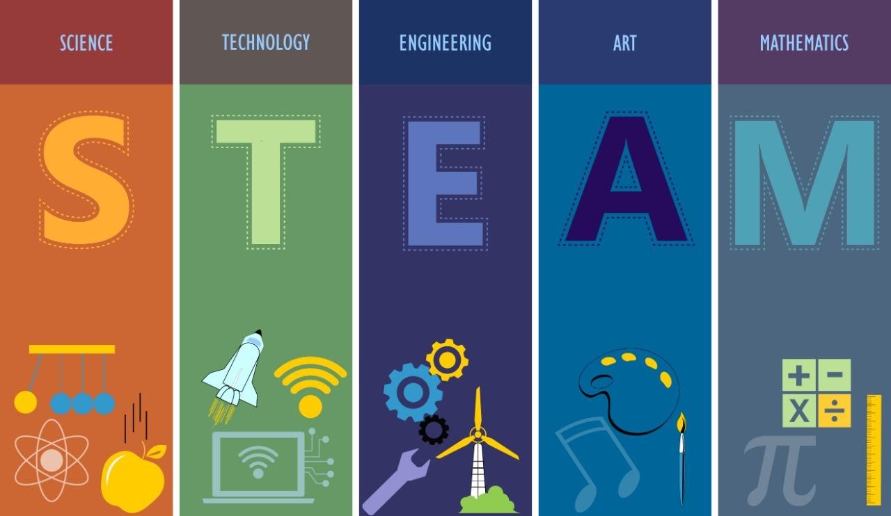 The shift in modern education: STEM to STEAM - CMR Blog