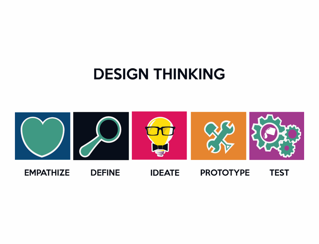 Why Design Thinking Today Is Not Merely Restricted To Being A Concept ...
