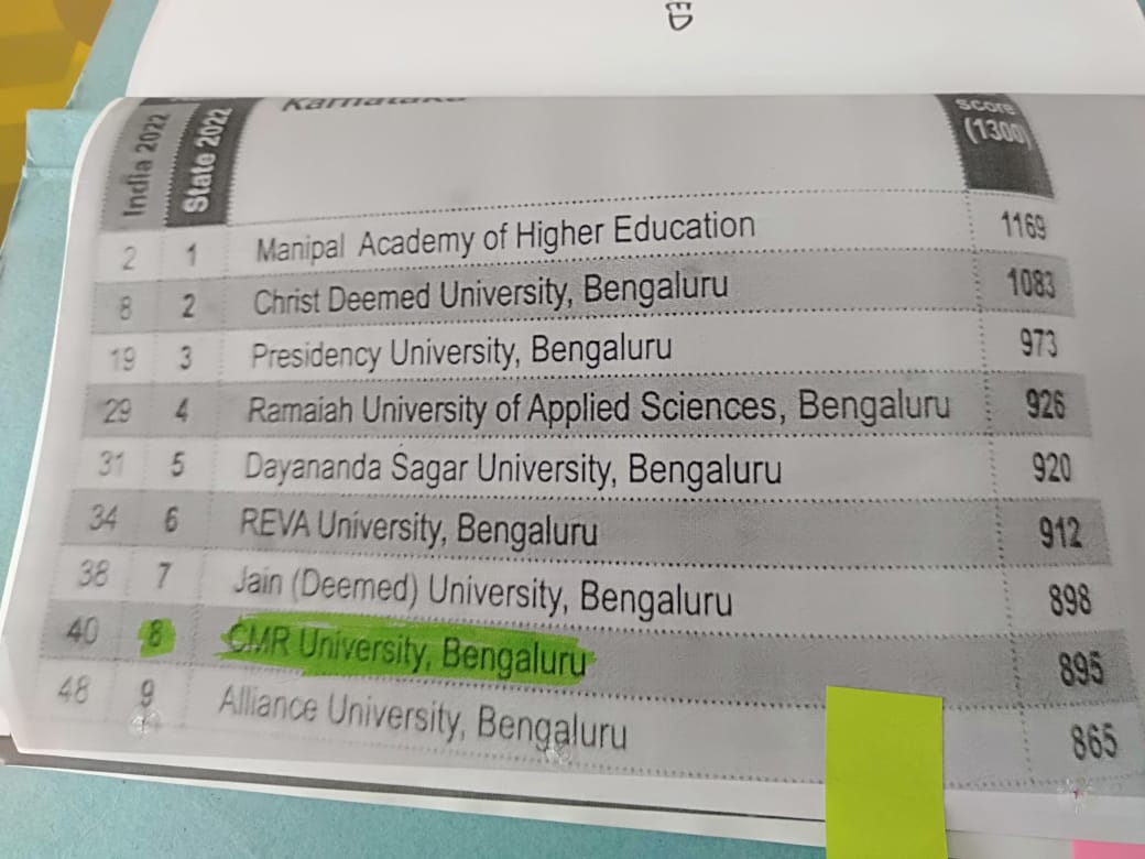 Awards and Accolades